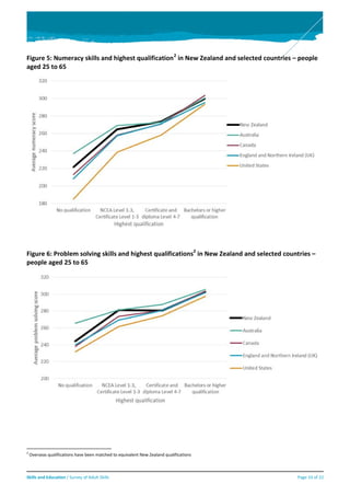 Skills and education | PDF