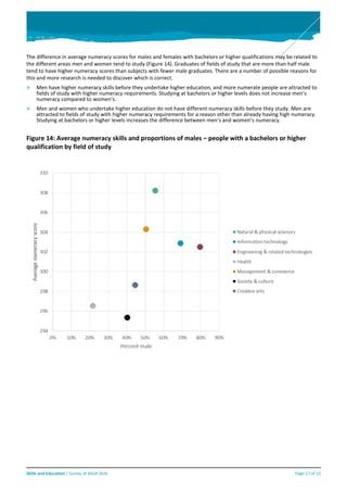 Skills and education | PDF