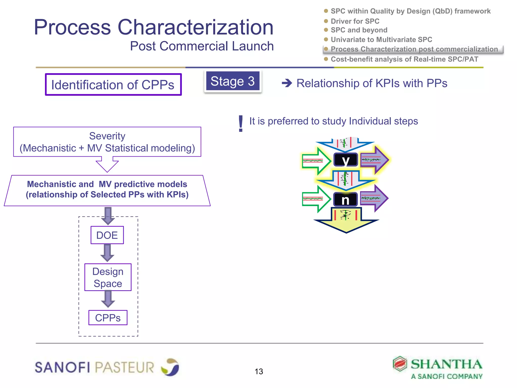 IBC Asia SPC presentation Mayank_Ver4 | PPSX