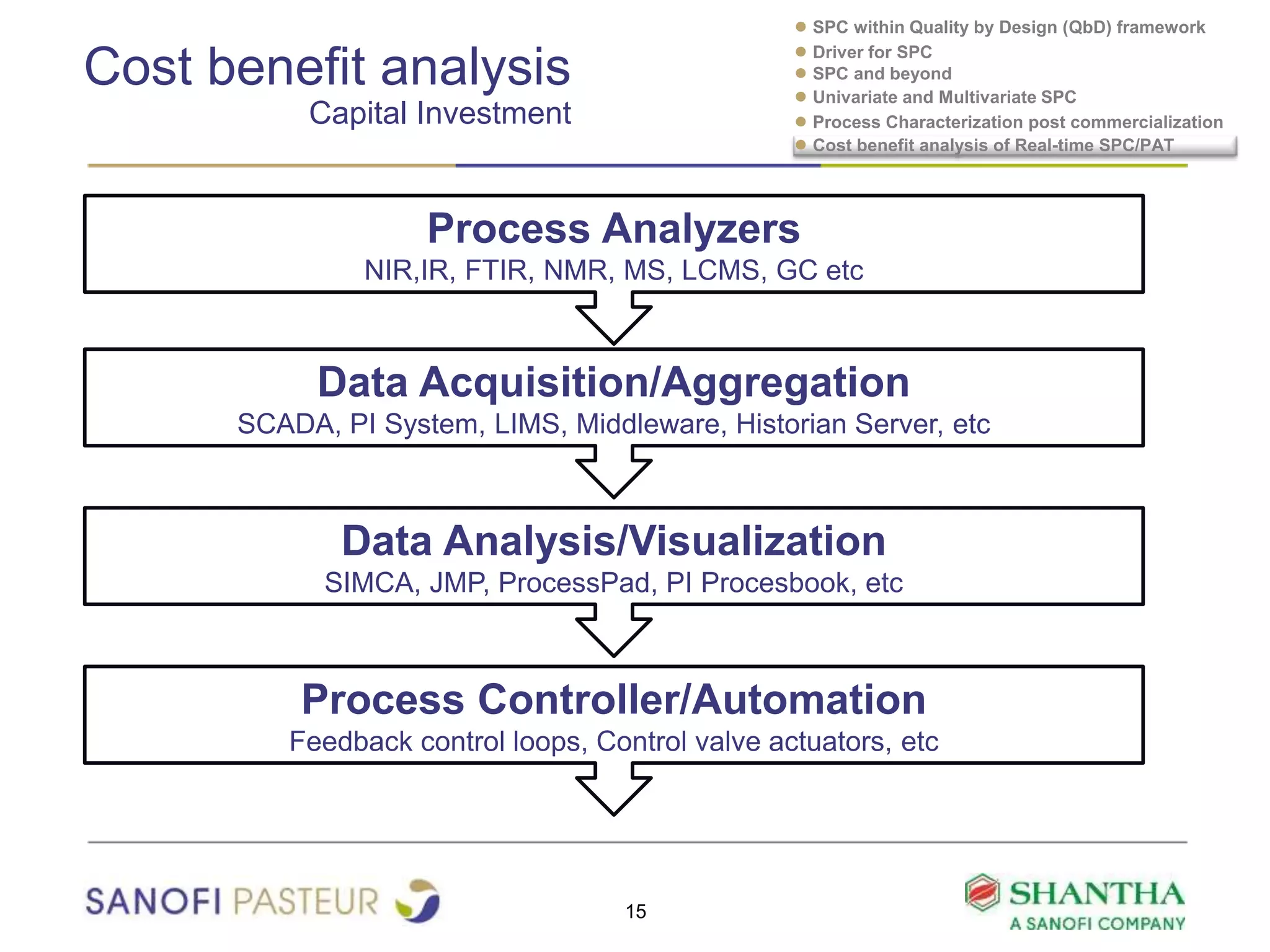 IBC Asia SPC presentation Mayank_Ver4 | PPSX