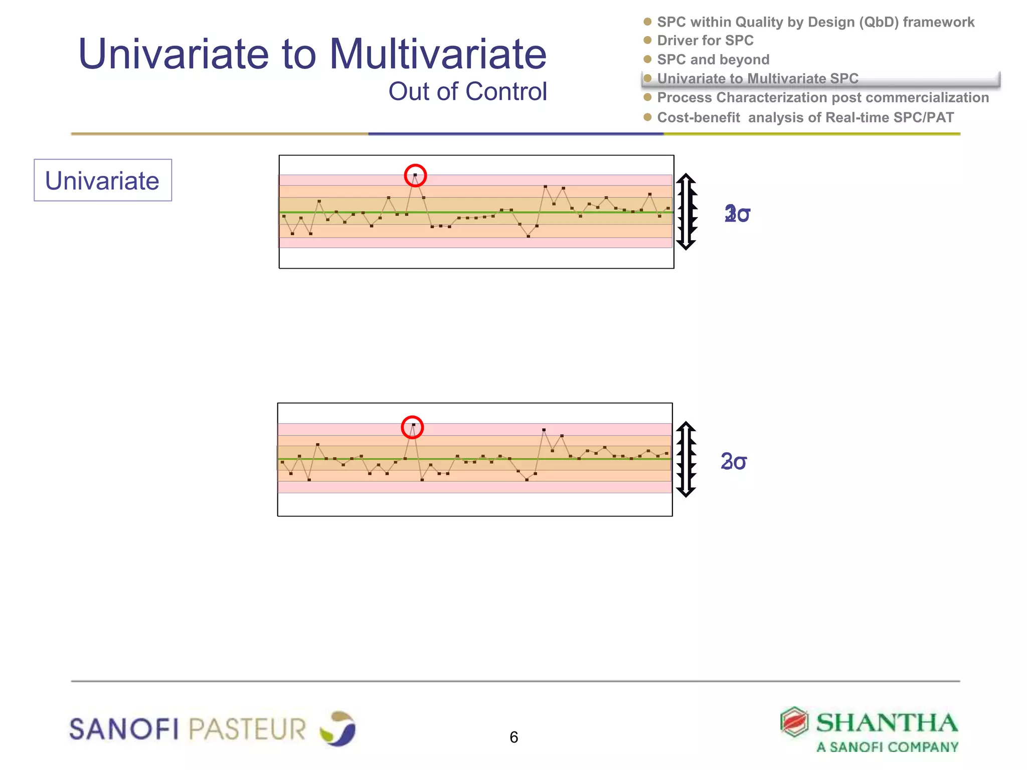 IBC Asia SPC presentation Mayank_Ver4 | PPSX