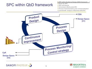 IBC Asia SPC presentation Mayank_Ver4 | PPSX