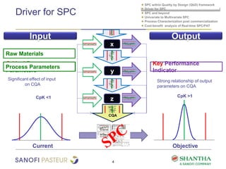 IBC Asia SPC presentation Mayank_Ver4 | PPSX