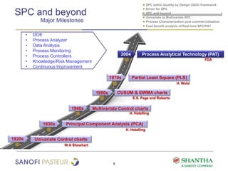 IBC Asia SPC presentation Mayank_Ver4 | PPSX