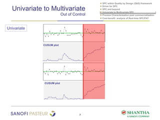 IBC Asia SPC presentation Mayank_Ver4 | PPSX