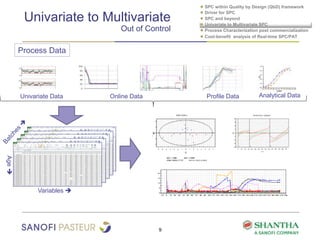 IBC Asia SPC presentation Mayank_Ver4 | PPSX