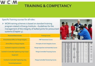 WCM_PRESENTATION_Flange_Management_Rev4 | PDF