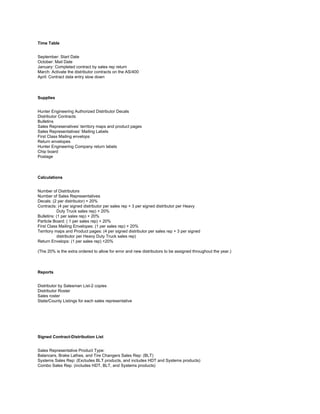 Work Portfolio and FBI Applications | PDF