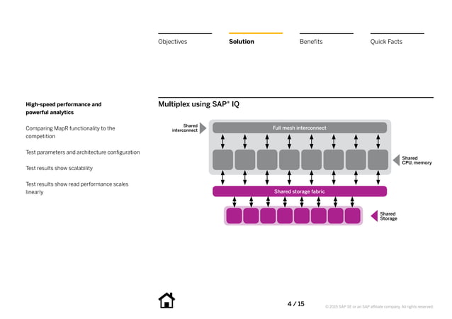 SAP & MapR Solution Brief 2015 | PPT