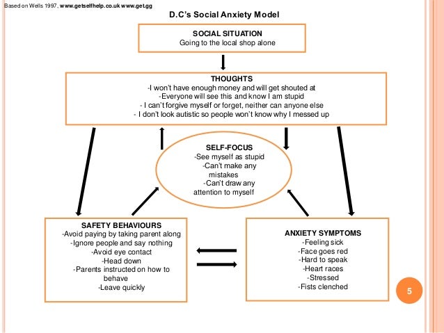 49 Cbt And Social Anxiety Pictures Managing And Treating Anxiety 49-cbt-and-social-anxiety-pictures-managing-and-treating-anxiety