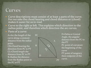 Legal Descriptions a guide to reading and writing | PPTX
