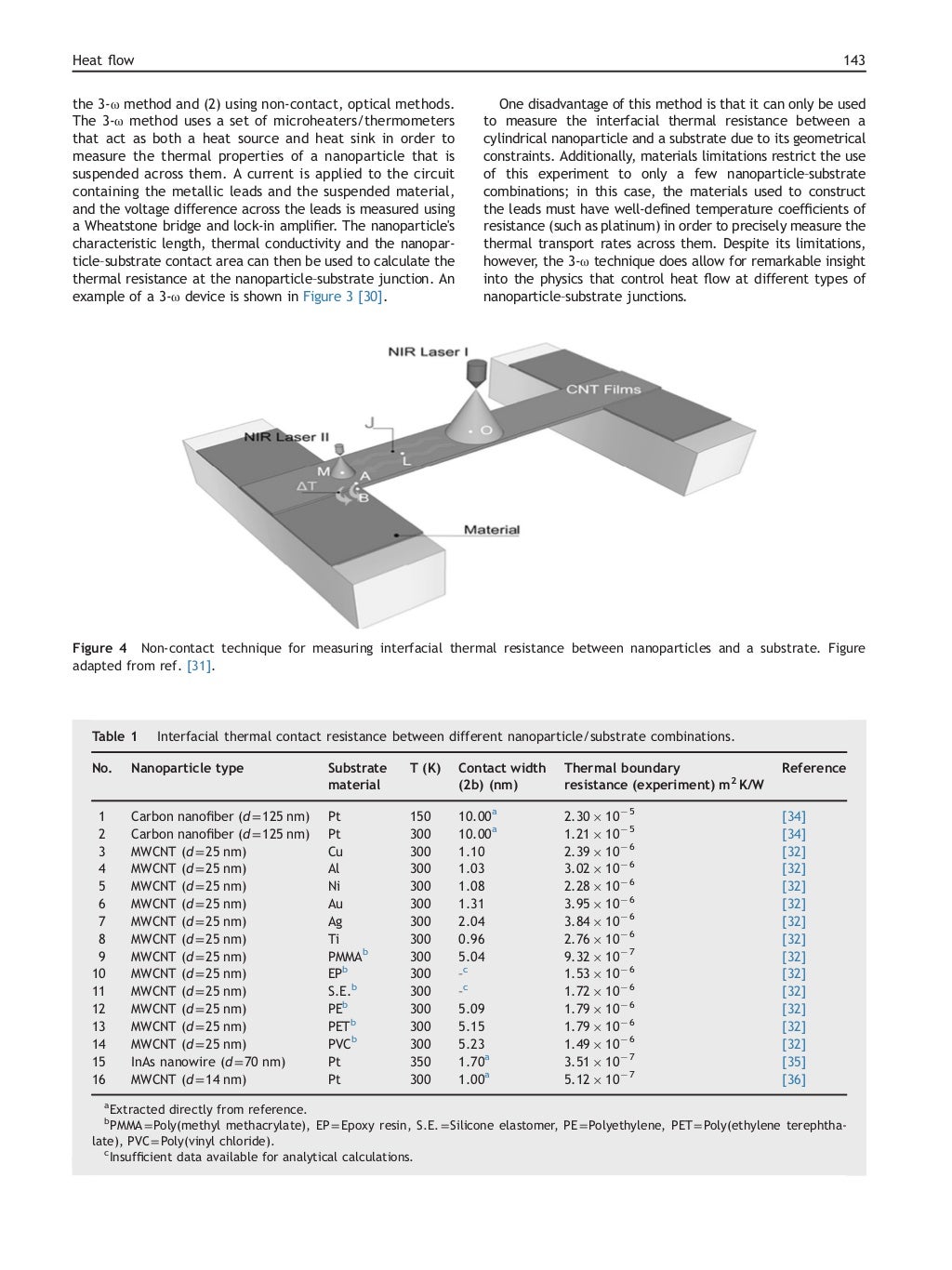 1-s2.0-S2211285514000433-main