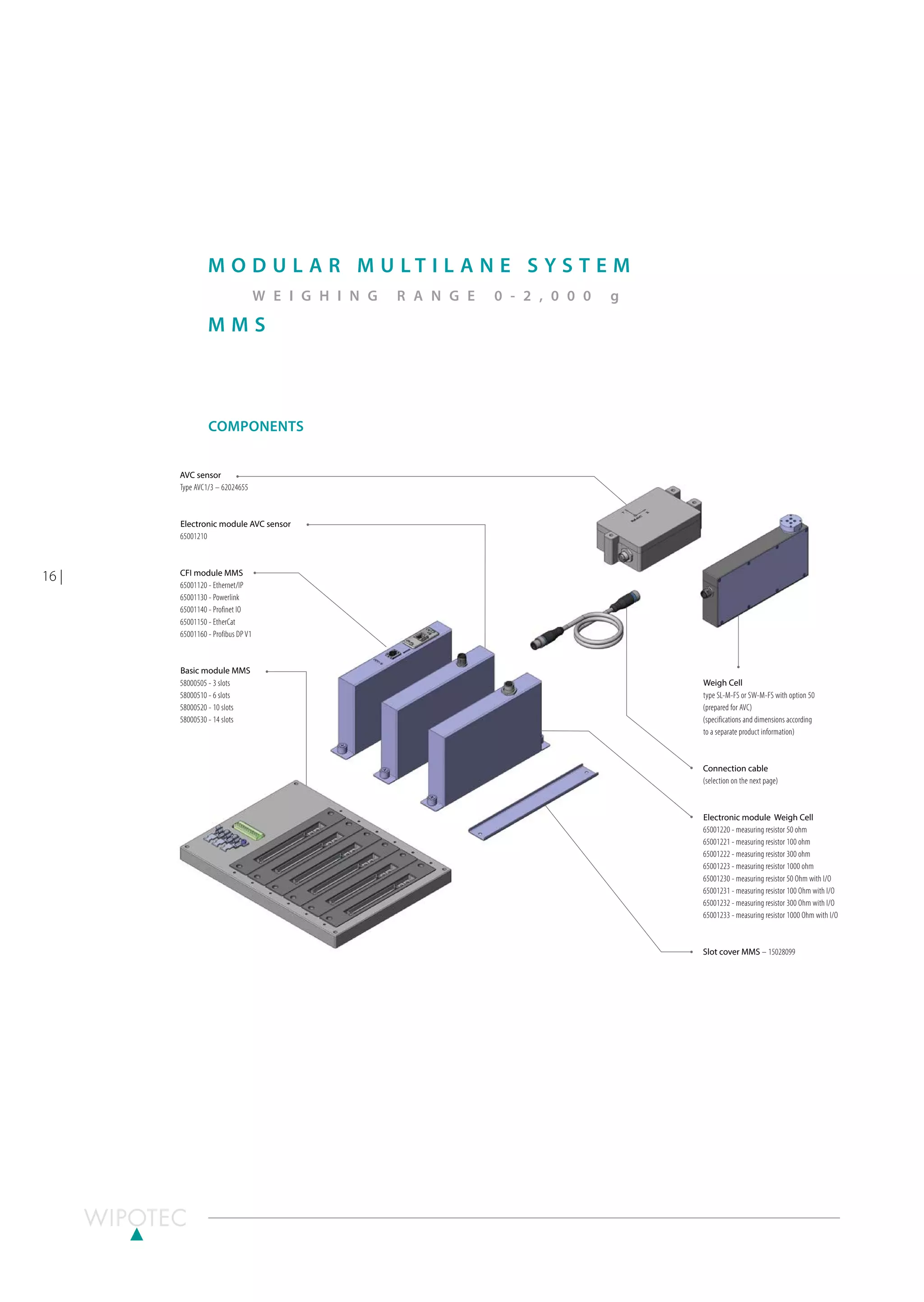 Wipotec_Product_Catalog_EN | PDF