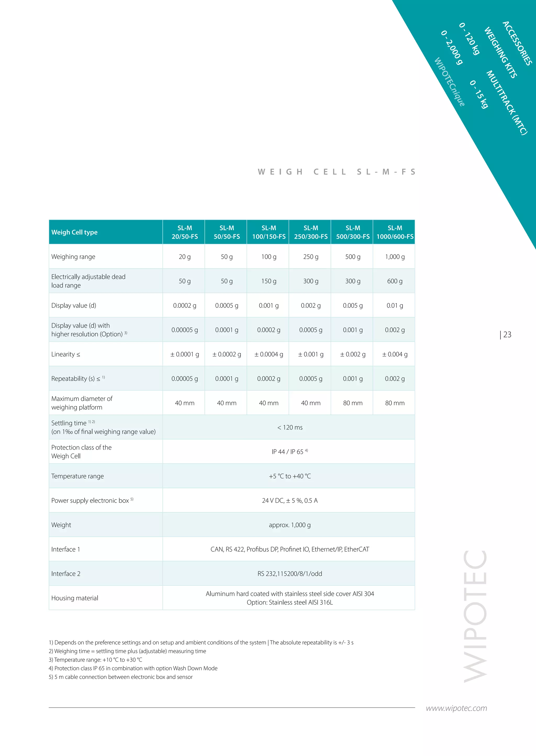 Wipotec_Product_Catalog_EN | PDF