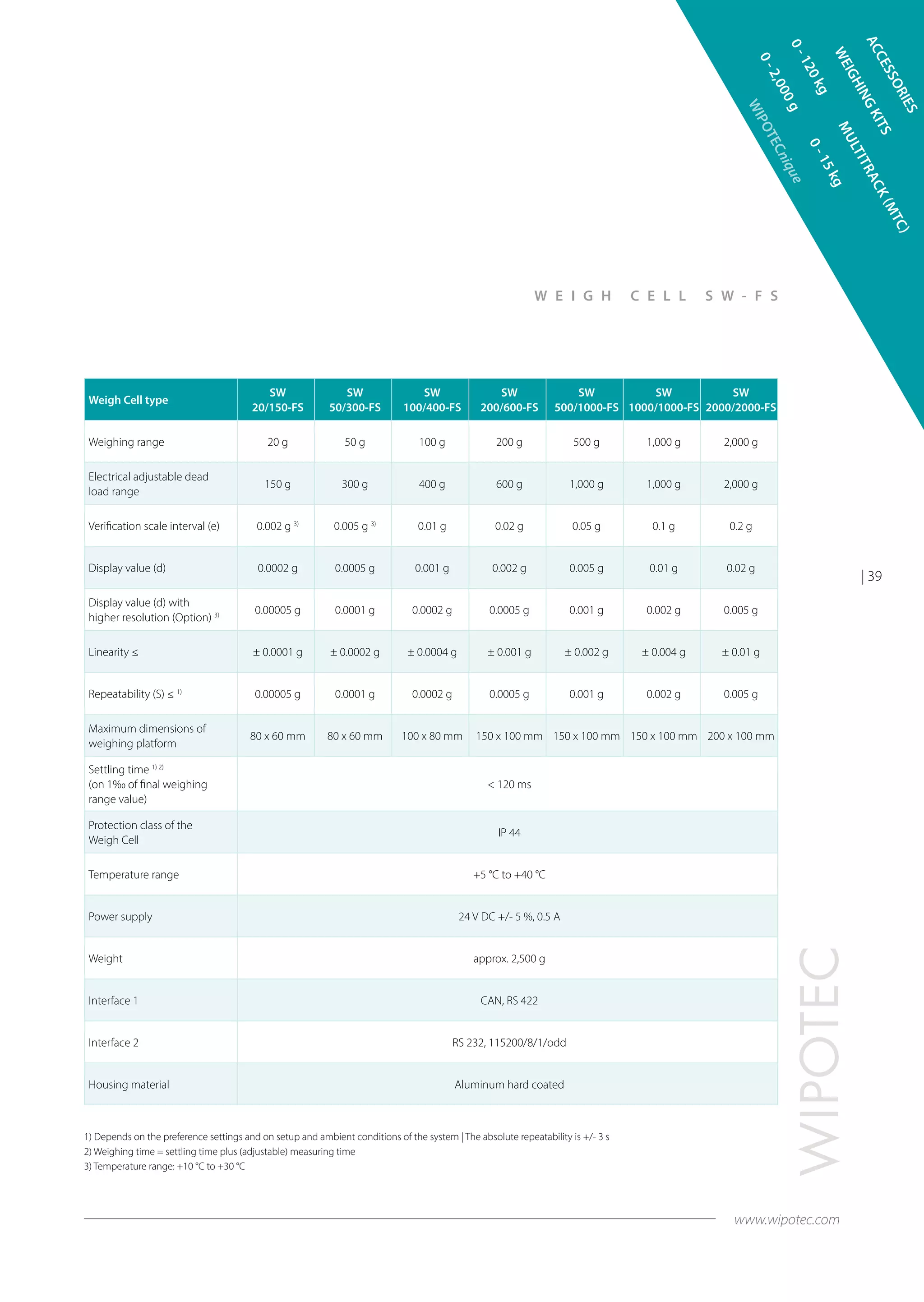 Wipotec_Product_Catalog_EN | PDF