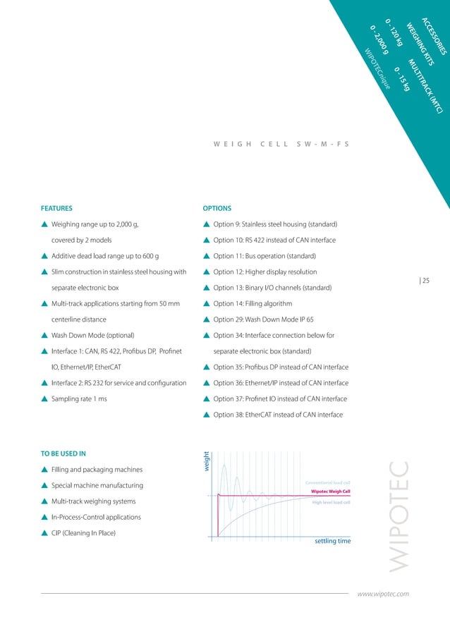 Wipotec_Product_Catalog_EN | PDF | Manufacturing Industry | Industries