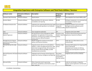 Integration with Enterprise software and third parties | PDF