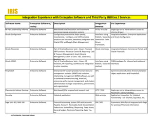 Integration with Enterprise software and third parties | PDF