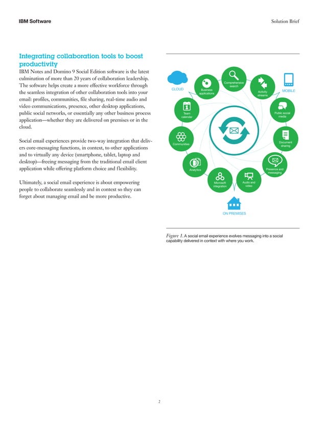 Solution Document | PDF
