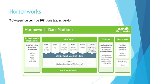 HadoopDistributions | PPTX