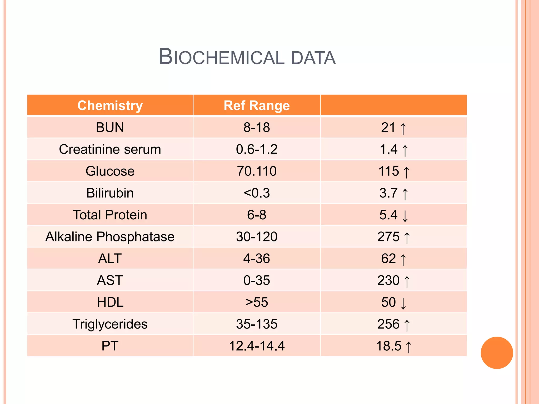 Hepatitis C Case Study | PPTX