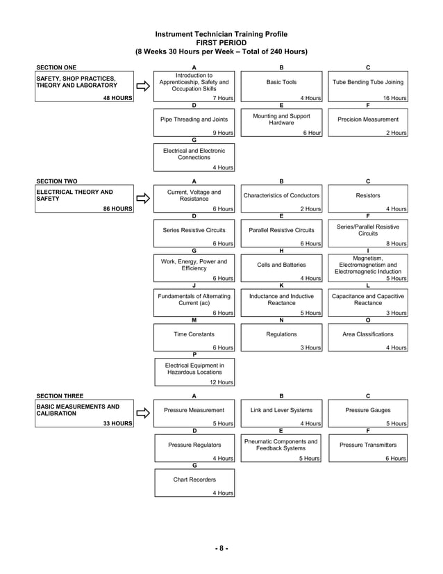 Instrumentation_AIT_Training_031_outline | PDF
