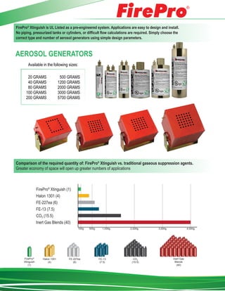 New Fire Pro Xtinguish Brochure.pd
