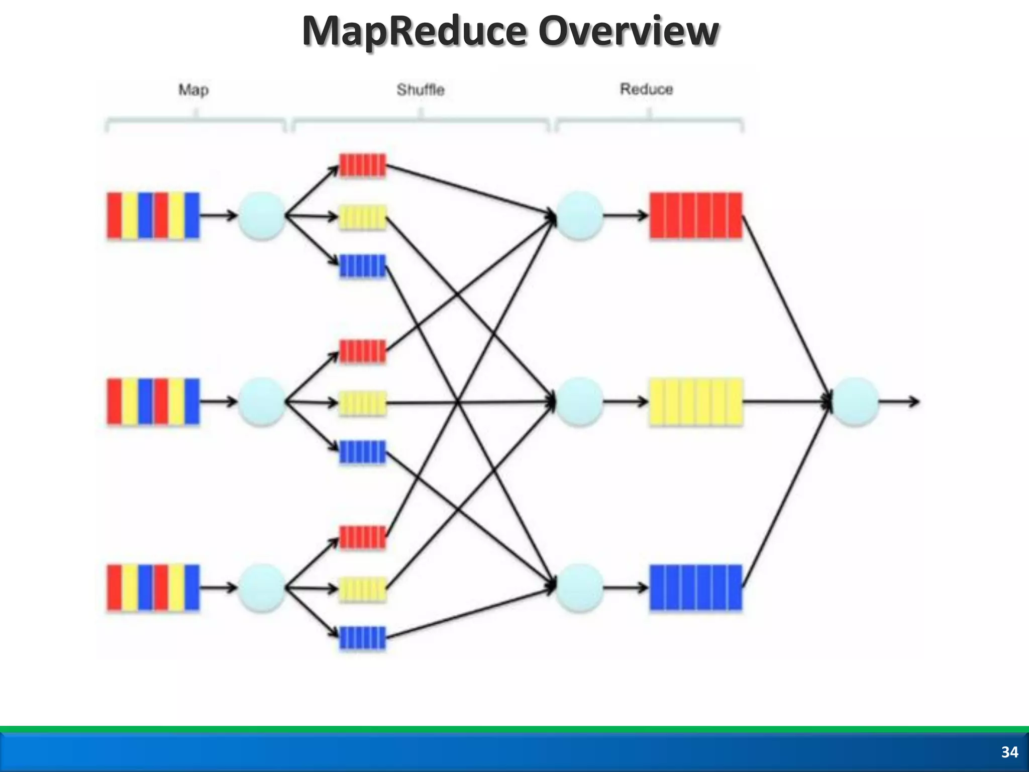 Introduction to Hadoop | PDF
