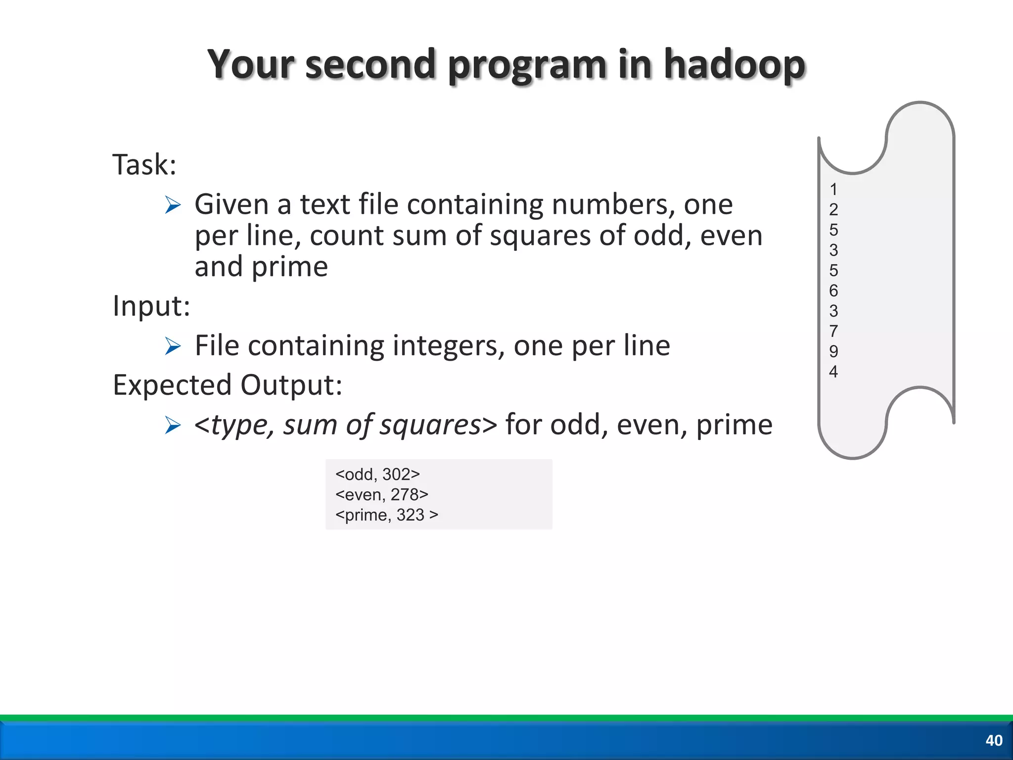Introduction to Hadoop | PDF