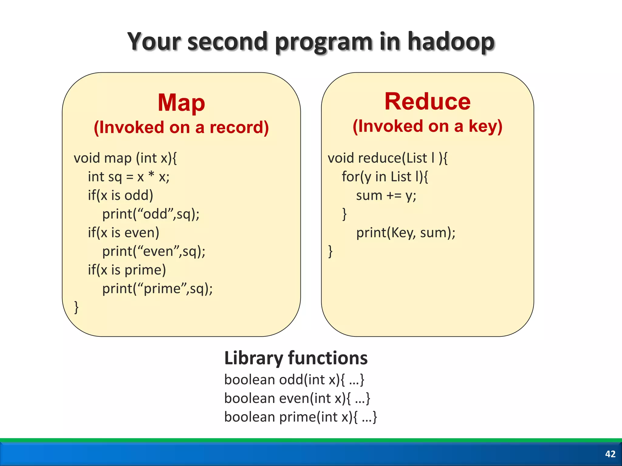 Introduction to Hadoop | PDF