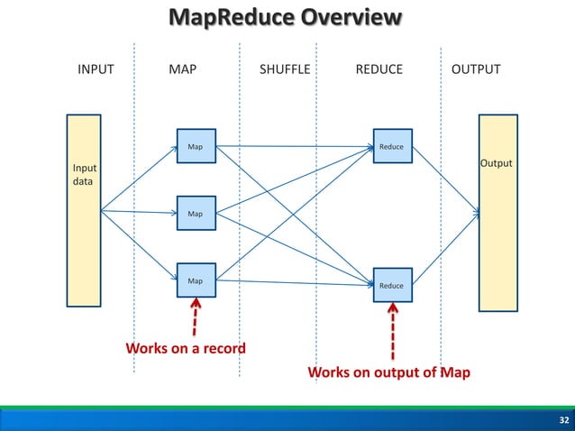 Introduction to Hadoop | PDF