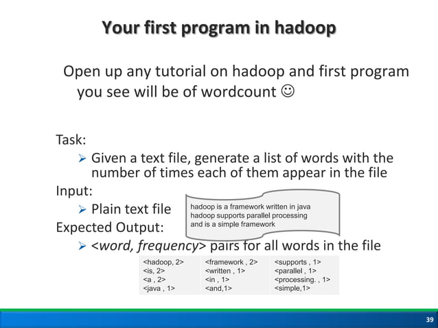 Introduction to Hadoop | PDF