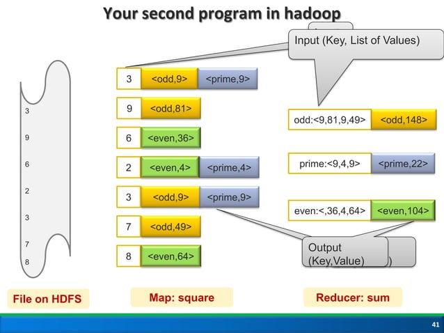 Introduction to Hadoop | PDF