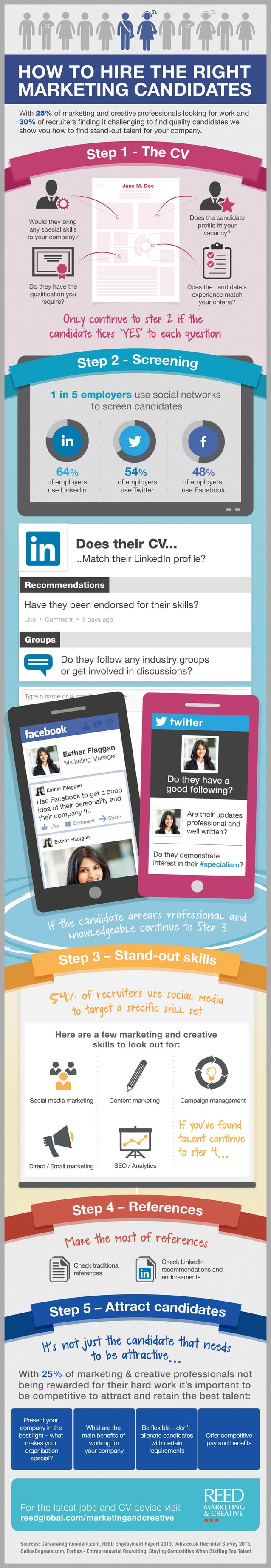 RSR001 Client Infographic | PDF