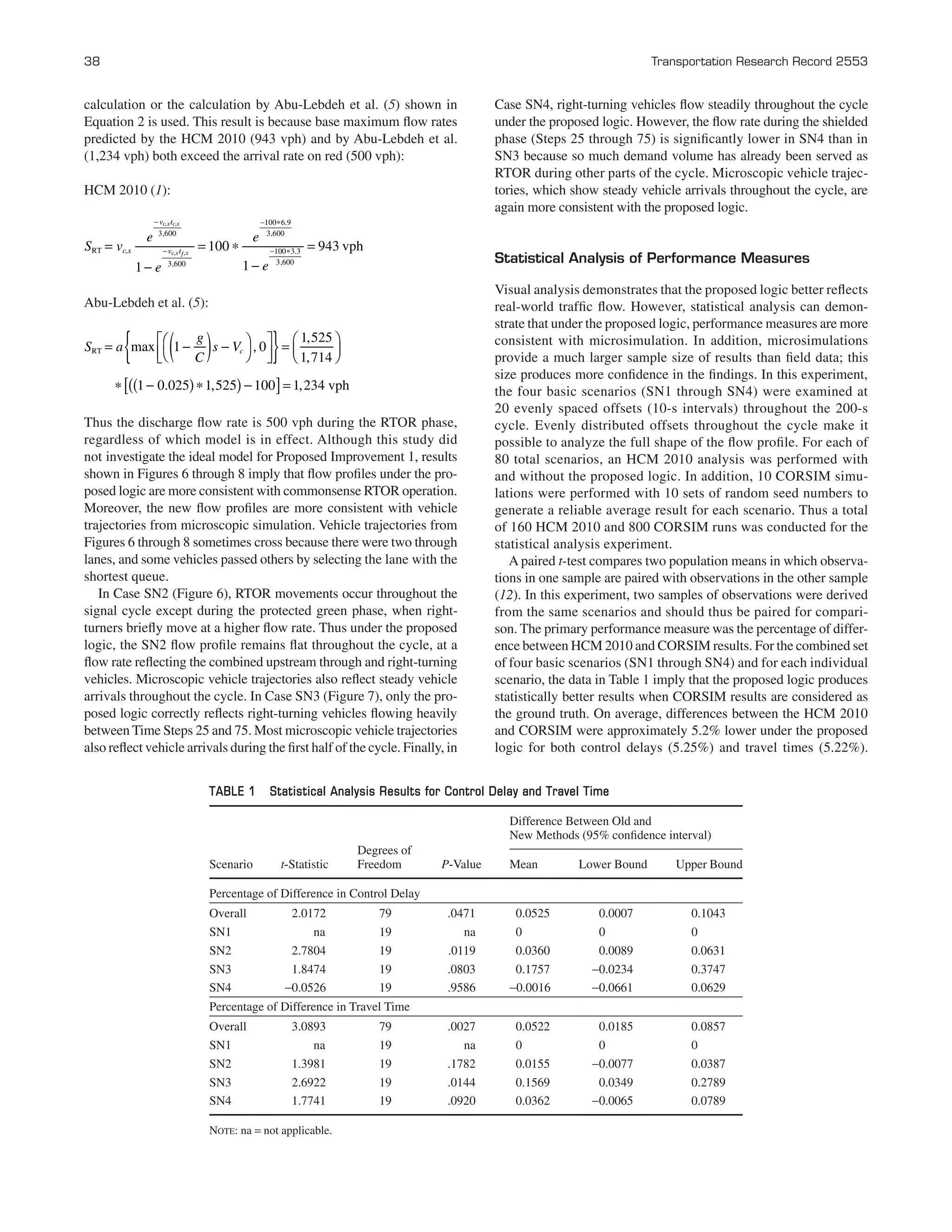 TRR RTOR Flow Profile Impacts 2016 | PDF