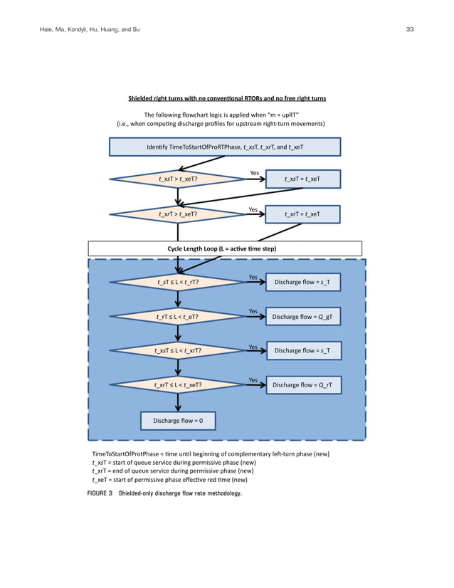 TRR RTOR Flow Profile Impacts 2016 | PDF