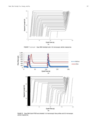 TRR RTOR Flow Profile Impacts 2016 | PDF