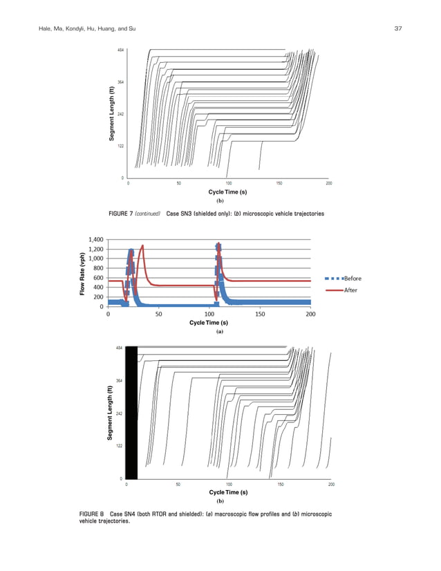 TRR RTOR Flow Profile Impacts 2016 | PDF