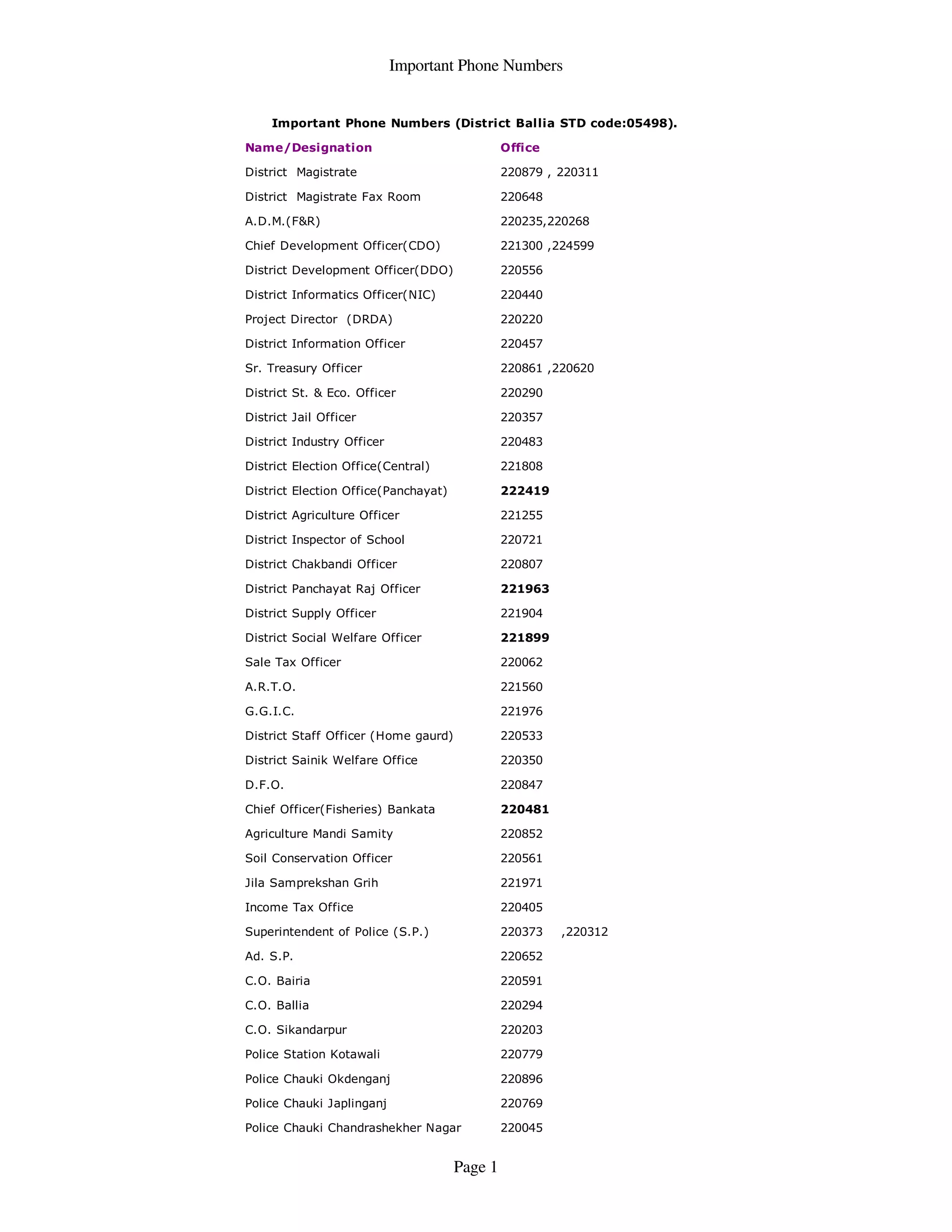 Important Phone Numbers | PDF | Crime & Harmful Acts to Individuals ...