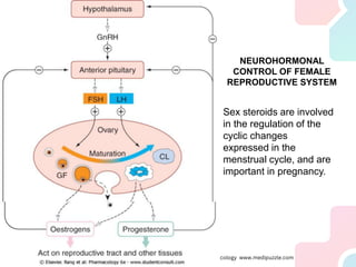 Repro-Estrogen_n_Progestin.pdf