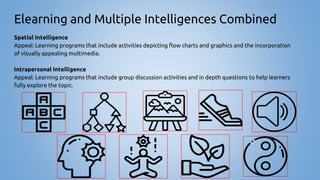 Gardner's Theory of Multiple Intelligences-Edtech Benefits! | PPTX