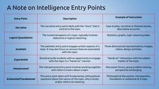 Gardner's Theory of Multiple Intelligences-Edtech Benefits! | PPTX