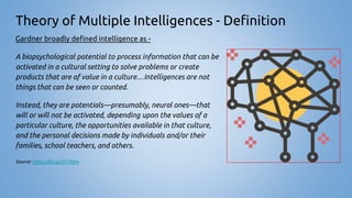 Gardner's Theory of Multiple Intelligences-Edtech Benefits! | PPT