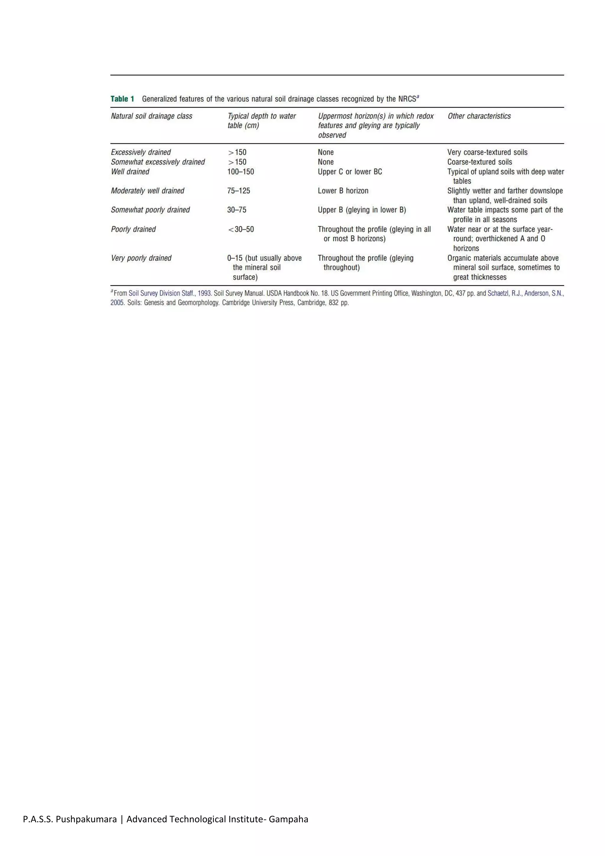 AG_2105_Practical_No._14.pdf
