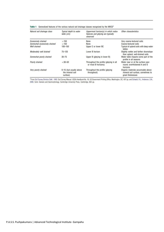 AG_2105_Practical_No._14.pdf