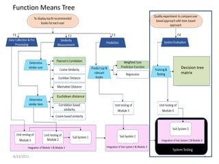 B7 ppt | PPT | Free Download