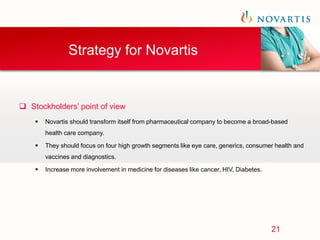 Novartis - Strategy Memo | PPTX