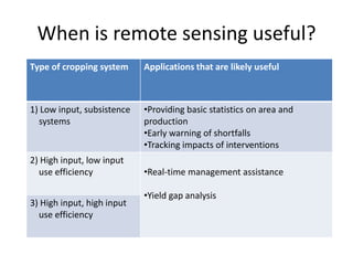 Scalable yield gap analysis | PPTX