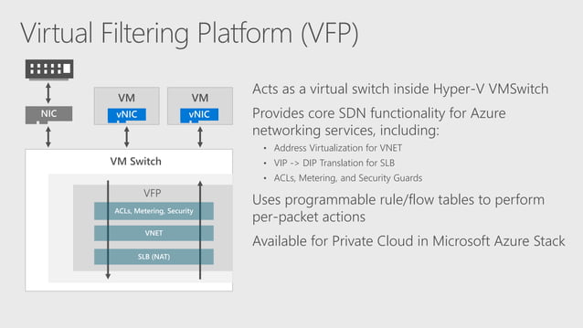Inside Microsoft's FPGA-Based Configurable Cloud | PPTX