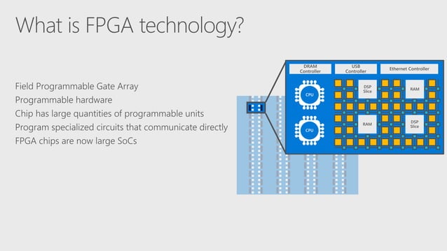 Inside Microsoft's FPGA-Based Configurable Cloud | PPTX